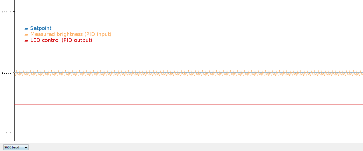 PID regulation – Led brightness regulation with Arduino – Ronan's blog